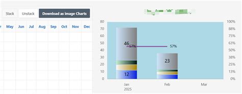 Bar Chart Y Axis Numbers Are Small Stack Does Not Show Oracle Forums