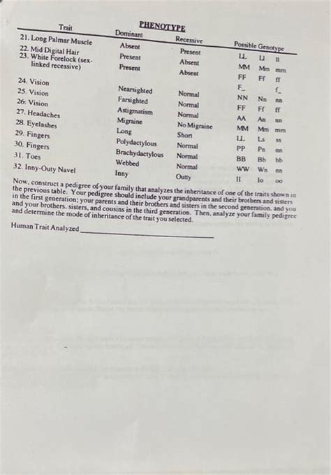solved human traits exercise introduction analyses of human