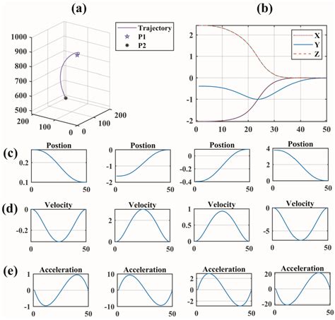 Figure 6 From Developing A Static Kinematic Model For Continuum Robots Using Dual Quaternions