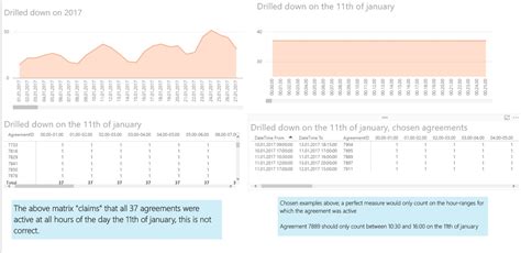 Count Items In A Given Datetime Interval Across Se Microsoft