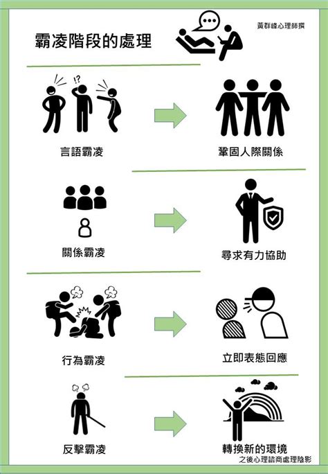 霸凌的發展階段與因應｜方格子 Vocus