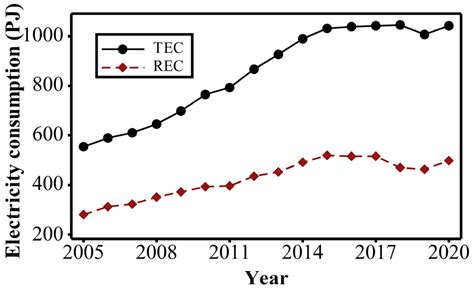 Bayesian Optimization Based Long Short Term Memory Lstm Super Learner Approach For Modeling