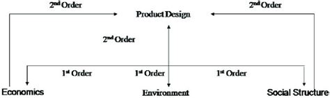 Schematic Representation Of The Modified Taguchi Loss Function Download Scientific Diagram