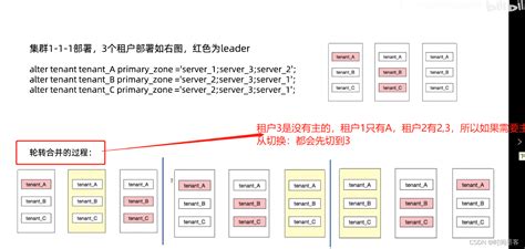 ob数据库基础知识 学习记录 csdn博客