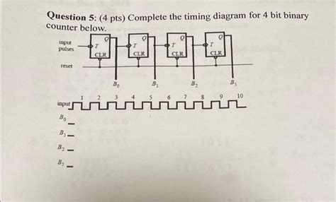 Solved Question 5 4 Pts Complete The Timing Diagram For 4 Chegg Com