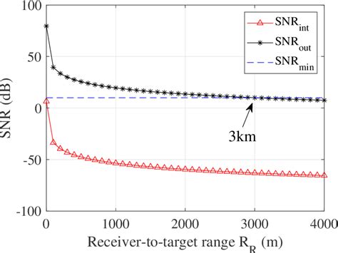 figure 2 from a quasi coherent detection method based on radon fourier