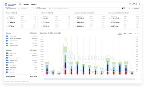 Sellerlogic Business Analytics Tool For Amazon Know Your Profit