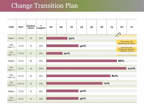 Change Transition Plan Template Ppt PowerPoint Presentation Layouts Summary