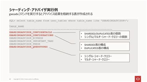 Oracle Database 23ai 新機能 3 Oracle Globally Distributed Database（gdd