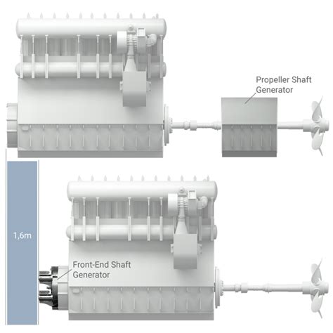 Front End Shaft Generator Compact And Easy To Install Renk