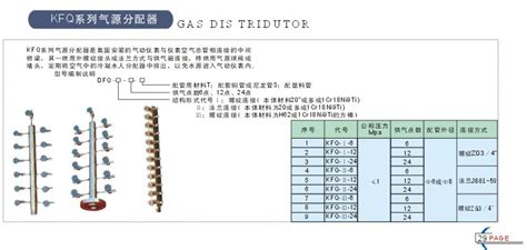 KFQ气源分配器 产品展示 仪表管件 针型阀 温州市华特仪表阀门有限公司