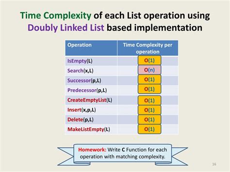 ppt data structures and algorithms cs210 eso207 eso211 powerpoint presentation id 2510394