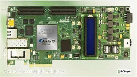 Intel Altera Vs Amd Xilinx Vs Lattice Fpga Platform Comparison Guide