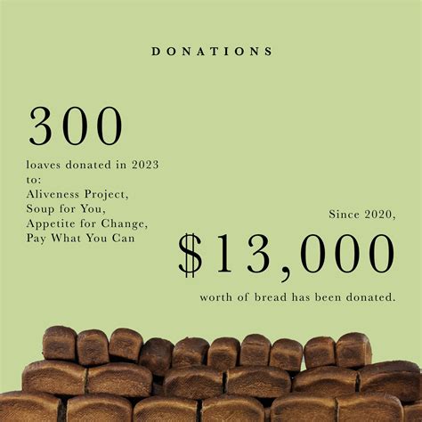 Sourcing — Laune Bread