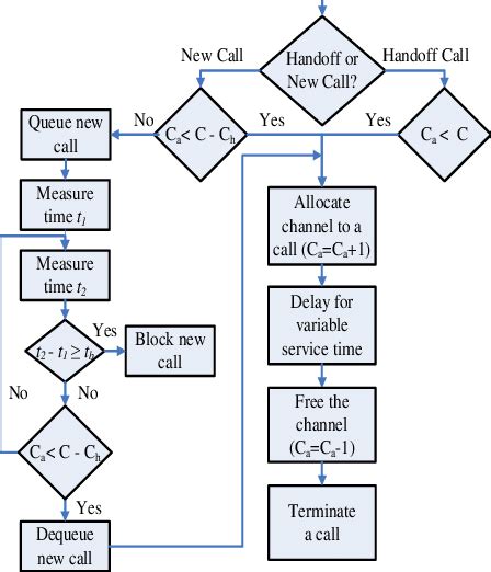Simulation Model Of Gcsncq Scheme Download Scientific Diagram