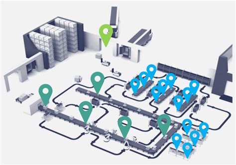 Rtls Çözümleri Aniventi