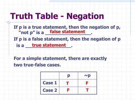 PPT 3 2 Truth Tables For Negation Conjunction And Disjunction PowerPoint Presentation ID