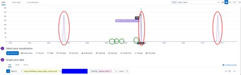 Workflow Metrics Fixed Count Of Workflow Added Artificially Every 20
