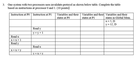 Solved One System With Two Processors Uses Invalidate