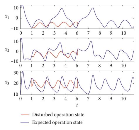 Impulsive Synchronization Of Supply Chain System 27 A Time Series