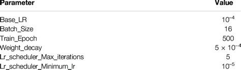 The Initial Parameters Of The Second Stage Download Scientific Diagram