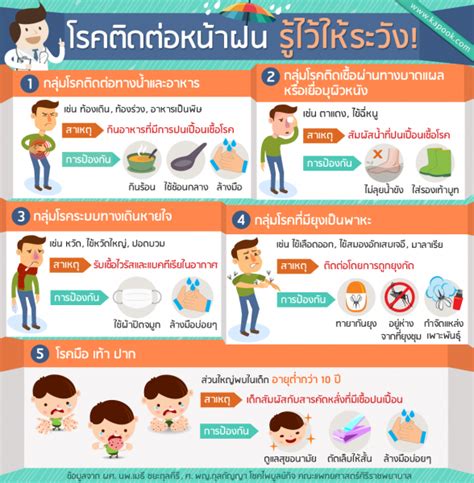 โรคติดต่อหน้าฝน รู้ไว้ให้ระวัง