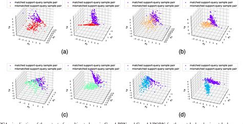 Figure 5 From A Variational Inference Method For Few Shot Learning Semantic Scholar