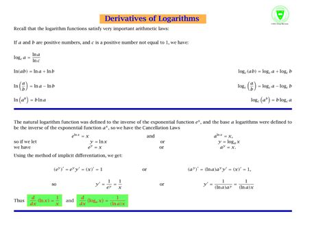 Derivatives Of Logarithms Lecture Notes Calculus Docsity