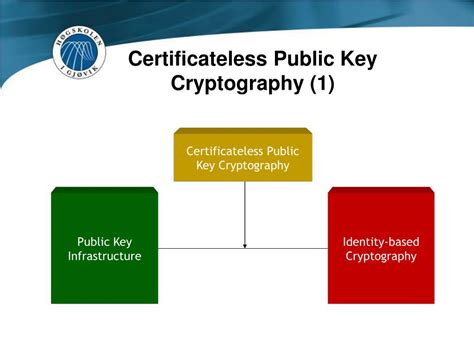 Ppt Certificateless Authenticated Two Party Key Agreement Protocols Powerpoint Presentation