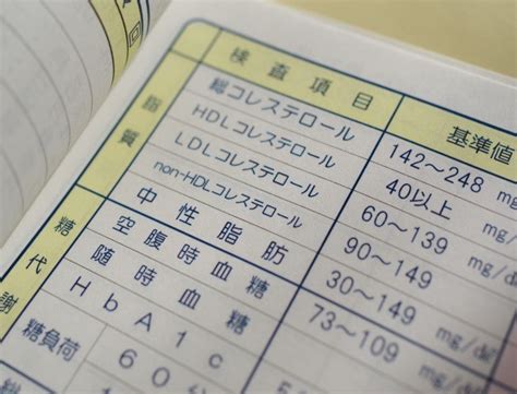 人間ドック・健康診断 函館新都市病院