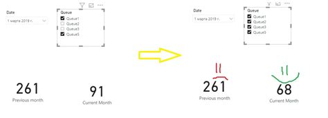 Solved How Calculate Average For Two Measures By Two Slic