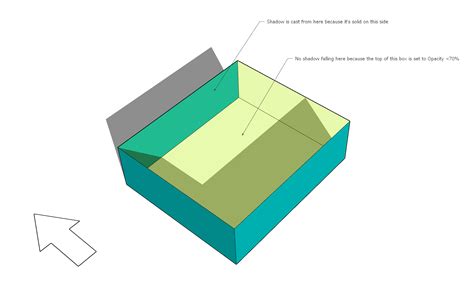 2022 Possible Shadow Bug Technical Problems Sketchup Community