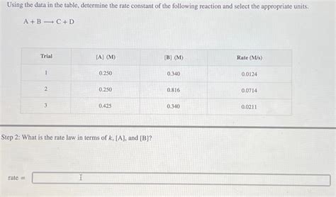 Solved Using The Data In The Table Determine The Rate Chegg Com