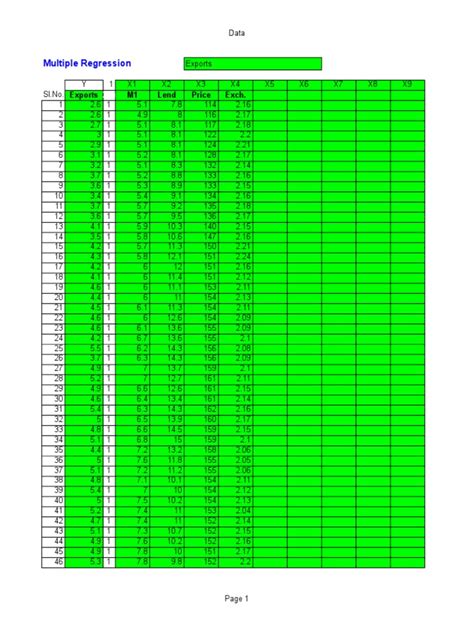 Multiple Regression Pdf Teaching Mathematics