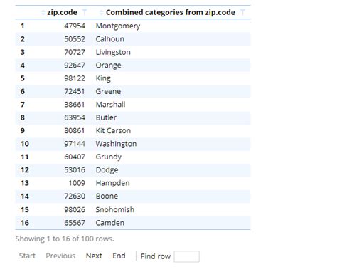 Automatically Combine Categories By Geography United States To