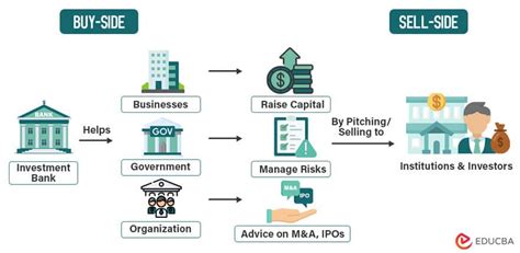 Investment Banking Process Timeline