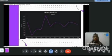 Raufa Khaja On Linkedin Dataanalysis Socialmedia Forage Accenture