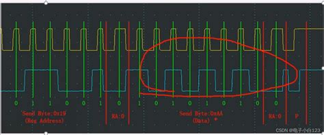 stm32学习笔记（10 1） i2c通信协议 i2c发送和应答协议 csdn博客