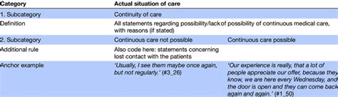 Example Of The Coding Guideline Download Scientific Diagram