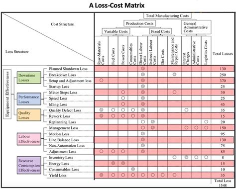 Learnfast Leanmanufacturing Tpm Oee Continuousimprovement Learn Fast