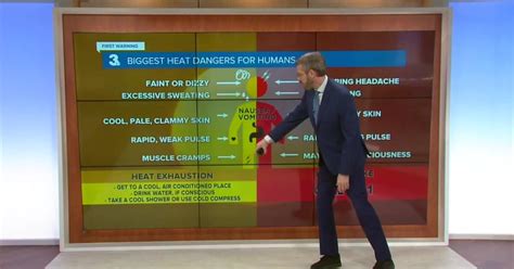 Patrick Rockey Were In The Hottest Stretch Of The Year