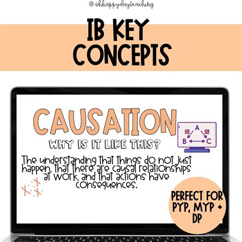 IB Classroom Display Bundle Etsy