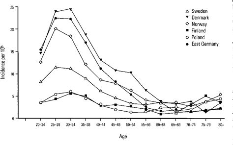 Urethra Semantic Scholar