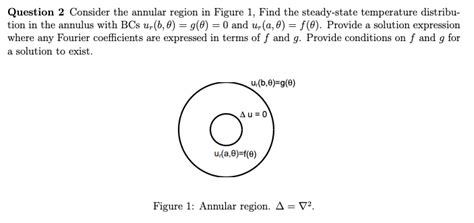 Solved Question 2 Consider The Annular Region In Figure 1