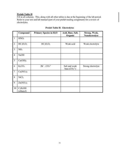 Solved Prelab Table Ib Solubility Of Compounds In Water
