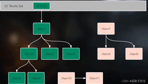 垃圾回收机制GC jvm gc垃圾回收机制 CSDN博客