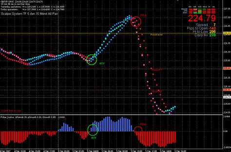 Rmo Indicator For Metatrader Hedge Pocugyko Web Fc2