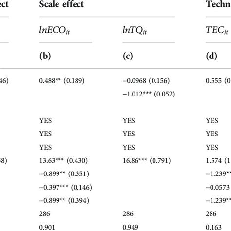 Carbon Sources And Coefficients Of Agricultural Carbon Emissions Download Scientific Diagram