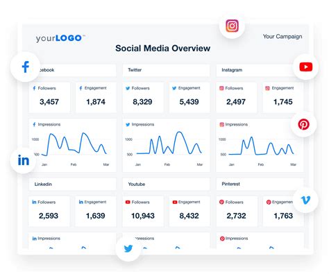 Instagram Analytics Top 10 Metrics To Track Agencyanalytics