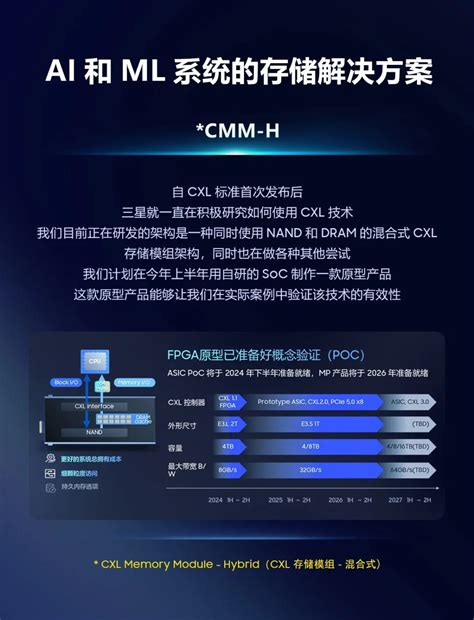 Samsung Is Developing Cmm H Hybrid Memory Module Simultaneously
